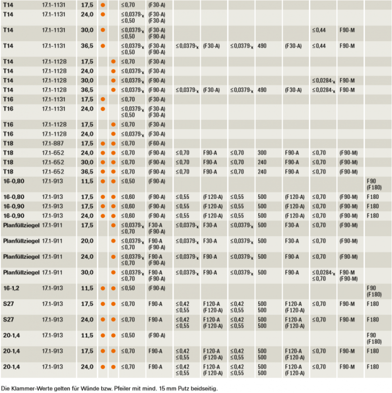 Brandlast Tabelle Pdf